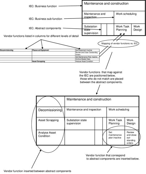 The Process Of Merging Functions From Different Sources To One
