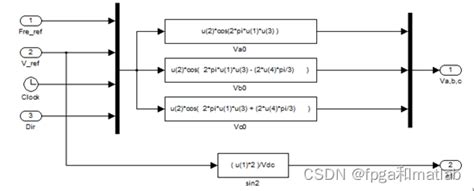基于fpga的正弦pwm产生系统verilog实现 fpga和matlab 博客园