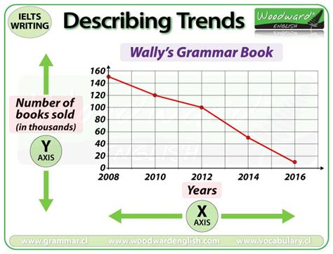 Describing Trends In Line Graphs Ggplot Tick Marks Chart Line Chart Alayneabrahams
