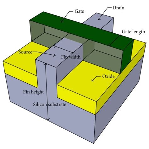 Input And Output Waveforms Of Finfet Based Cmos Full Adder Download Scientific Diagram