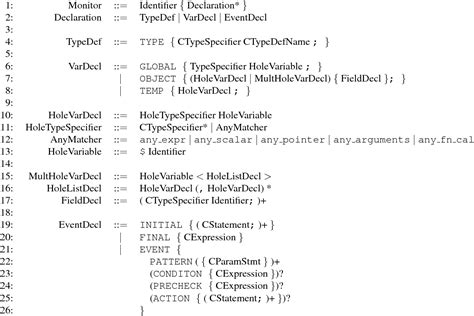 Figure 1 From Aprov Sl A Specification Language Of The Another Program Verifier Semantic Scholar