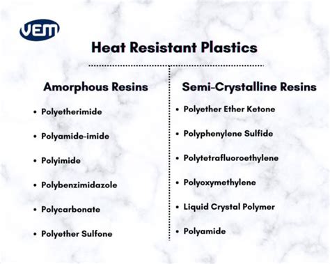 Heat Resistant Plastics