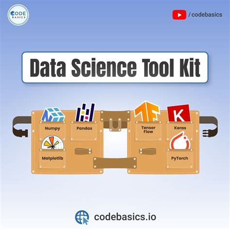 codebasics on linkedin datascience machinelearning python