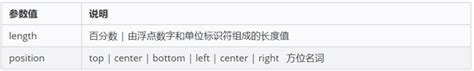 Css Css背景设置总结（纯色背景、背景图片）css背景颜色 Csdn博客