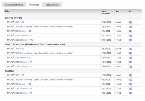 ChipKIT PIC Development Platform