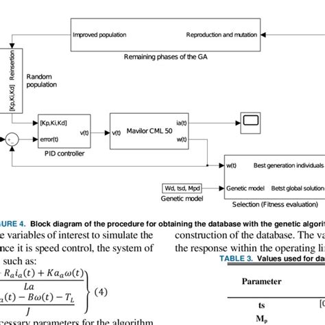 Block Diagram For Parameter Estimation Download Scientific Diagram