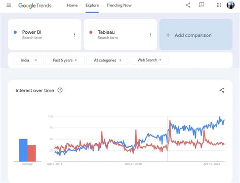 Anmol Malviya On Linkedin Powerbi Tableau Datavisualization Datanalytics