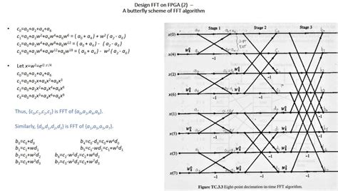 Solved Design Fft On Fpga 1 A Butterfly Scheme Of Fft