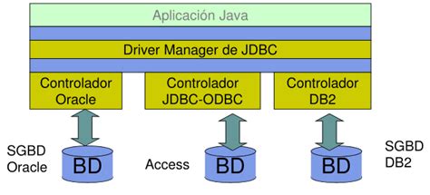 acceso a datos jdbc i introducción programando a pasitos