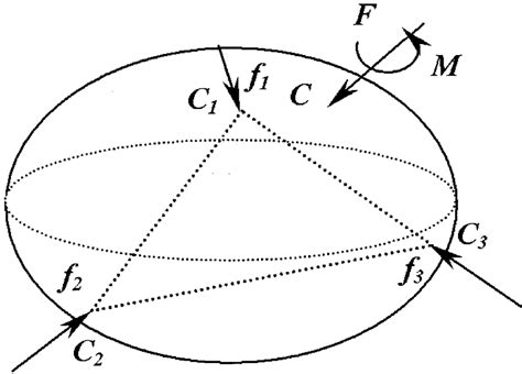 Three Finger 3 D Grasps Download Scientific Diagram