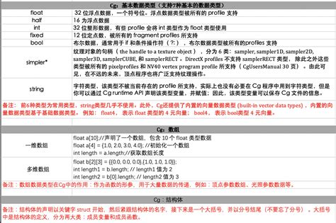 Unity3d 实用技巧 Unity Shader 汇总式学习·初探篇 技术专栏 Unity官方开发者社区