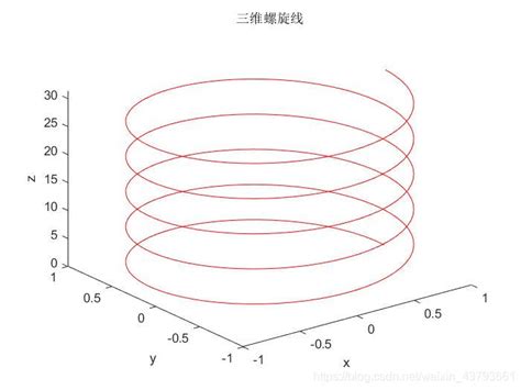 Matlab学习五，二元函数绘图方法matlab绘制二元函数的三维图 Csdn博客