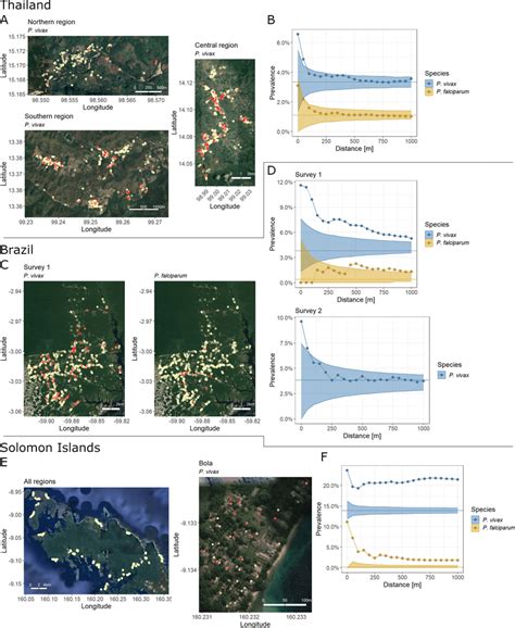 Spatial Signatures Of Infections In The Cross Sectional Surveys In Download Scientific Diagram
