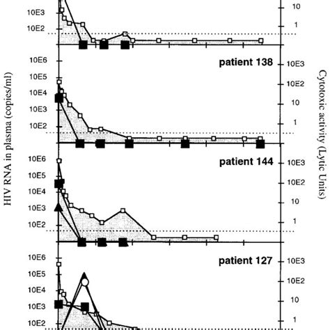 Normal Serum Triglyceride Levels According To Gender And Age Download Table