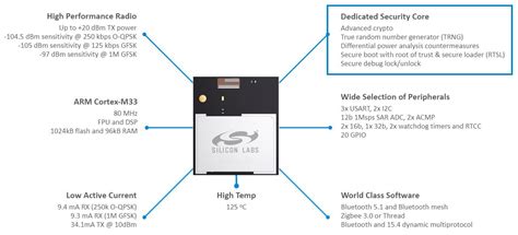 Where Is Embedded Security Headed In The Iot Electrical Engineering News And Products