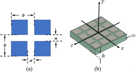 Square Metal Patch Array On A Grounded Dielectric Slab A Top View Download Scientific