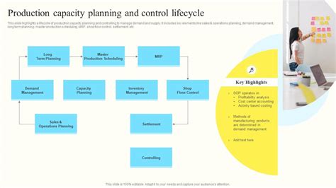 Production Capacity Planning And Control Lifecycle Ppt Presentation