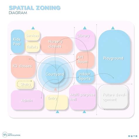 Ritika Rathore • Architectural Illustrator • Educator Context Mapping A Critical Tool In