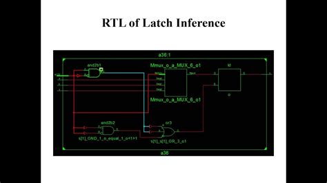 Xilinx Synthesis Technology YouTube