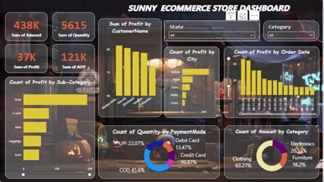 Sunny Choudhary On Linkedin Dataanalysis Powerbidashboard