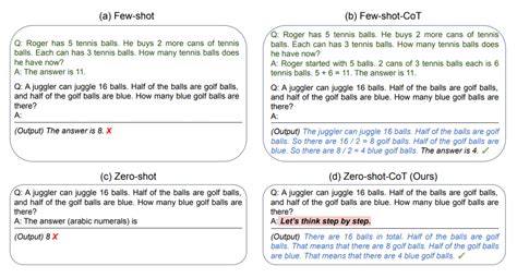สอนเขียน Prompt Chatgpt จงแสดงวิธีทำ Zero Shot Chain Of Thought Zero Shot Cot Prompt