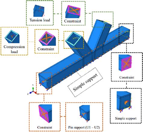 Numerical Model Of The Rectangular Concrete Filled Steel Tube