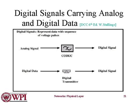 physical layer networks physical layer 1 physical layer