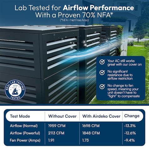 Airdeko Hvac X Large 3937 In W X 4035 In H Central Air Conditioner