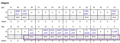 Solved Spd Bistrun Reset Behaviours And Ecc Initialization Nxp Community