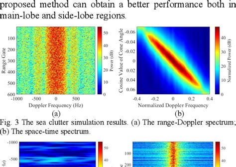 table 1 from sea clutter suppression based on short time fourier