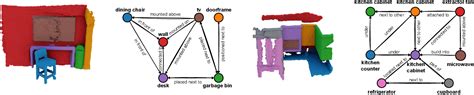 figure 4 from open3dsg open vocabulary 3d scene graphs from point clouds with queryable objects
