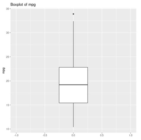 R Specify Width In Geom Boxplot PSYCHOLOGICAL STATISTICS