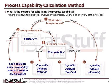 Process Capability Overview Ppt