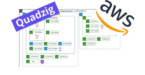 Aws Infrastructure Visualization With Quadzig Techtospeech