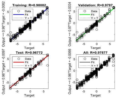 Machines Free Full Text Simultaneous Fault Diagnostics For Three