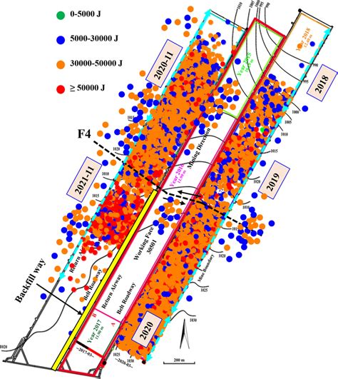 Microseismicity Characterization By Identified Ms Events Along The Download Scientific Diagram