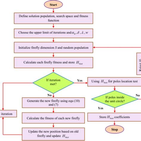 sample dataset for scene character recognition a svhn dataset b isn