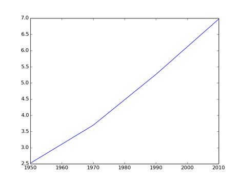 Python Matplotlib In Sublime Text 3 Stack Overflow
