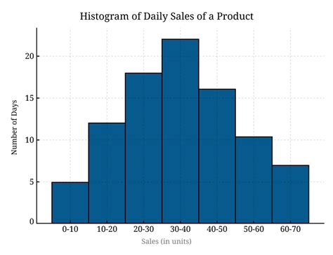 The Best Online Histogram Makers Of 2025 Reviewed And Compared
