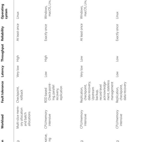 Pdf Big Data Stream Analysis A Systematic Literature Review