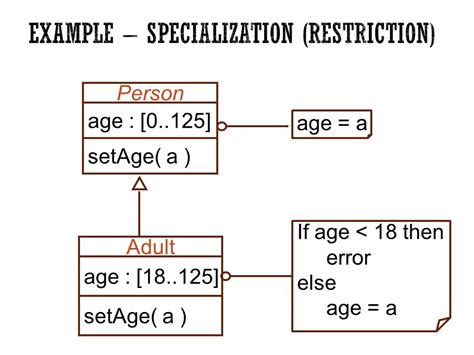 github saif86 specialization using private inheritance in specialization the derived class is