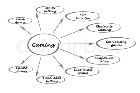 Diagram Of Gaming Stock Image Colourbox