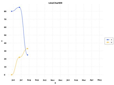 Removing Unavailable Data Xychart · Issue 496 · Knowmxchart · Github