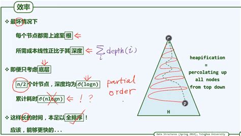 清华大学《数据结构与算法》笔记（从10 B2 3到10 B4 2）数据结构与算法 第三版 清华大学 代码 Csdn博客