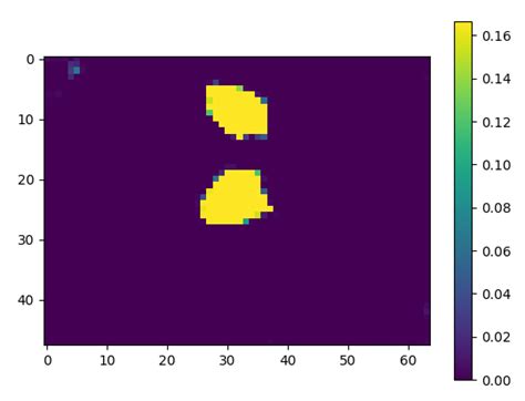 Getting Proper Class Predictions In Multi Class Segmentation Pytorch