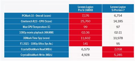Lenovo Legion Pro I Irx Review Top New Review