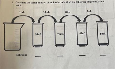Solved 1 Calculate The Serial Dilution Of Each Tube In Both Chegg Com