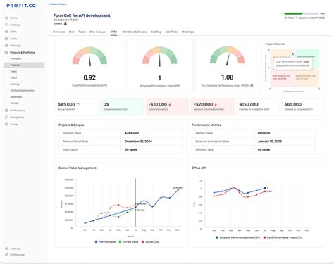 Evm Dashboard By Selvamani Ganesan On Dribbble