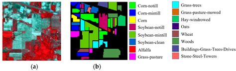 Remote Sensing Free Full Text Madanet A Lightweight Hyperspectral Image Classification