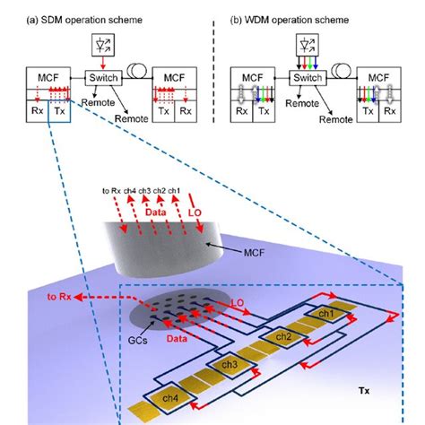 Mach Zehnder Modulator Mzm In Push Pull Operation Two Plasmonic